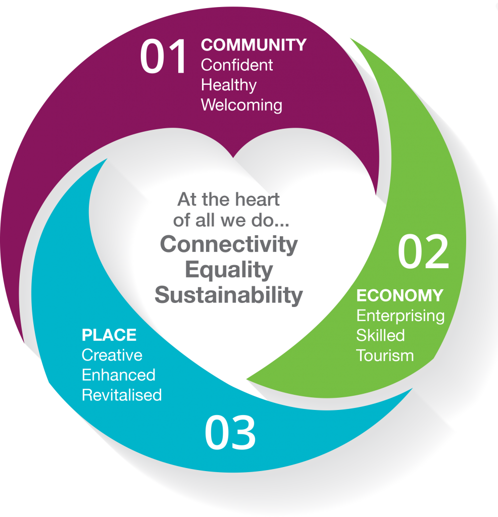 Delivering our Community Plan 2016-2020 - Armagh City, Banbridge and ...