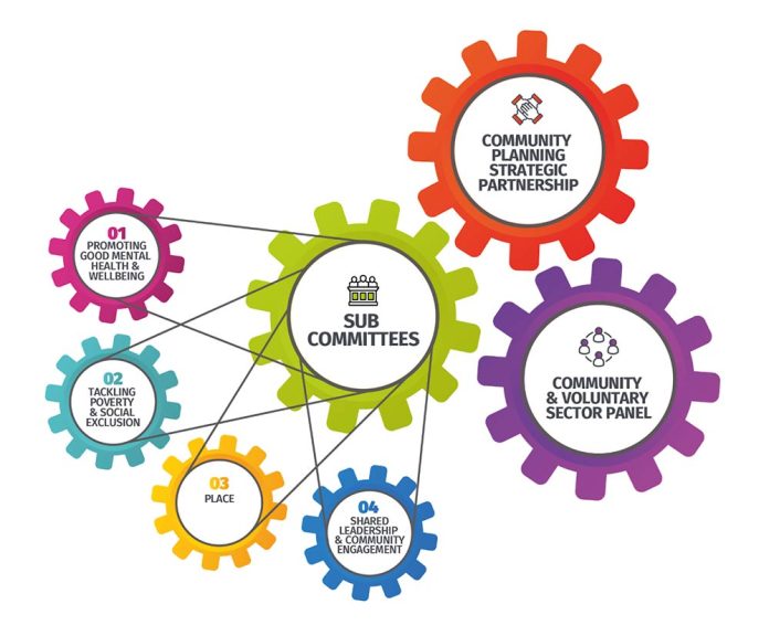 Community Planning Strategic Partnership - Armagh City, Banbridge and ...