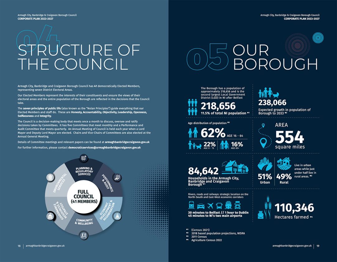 Why Invest? - Armagh City, Banbridge and Craigavon Borough Council